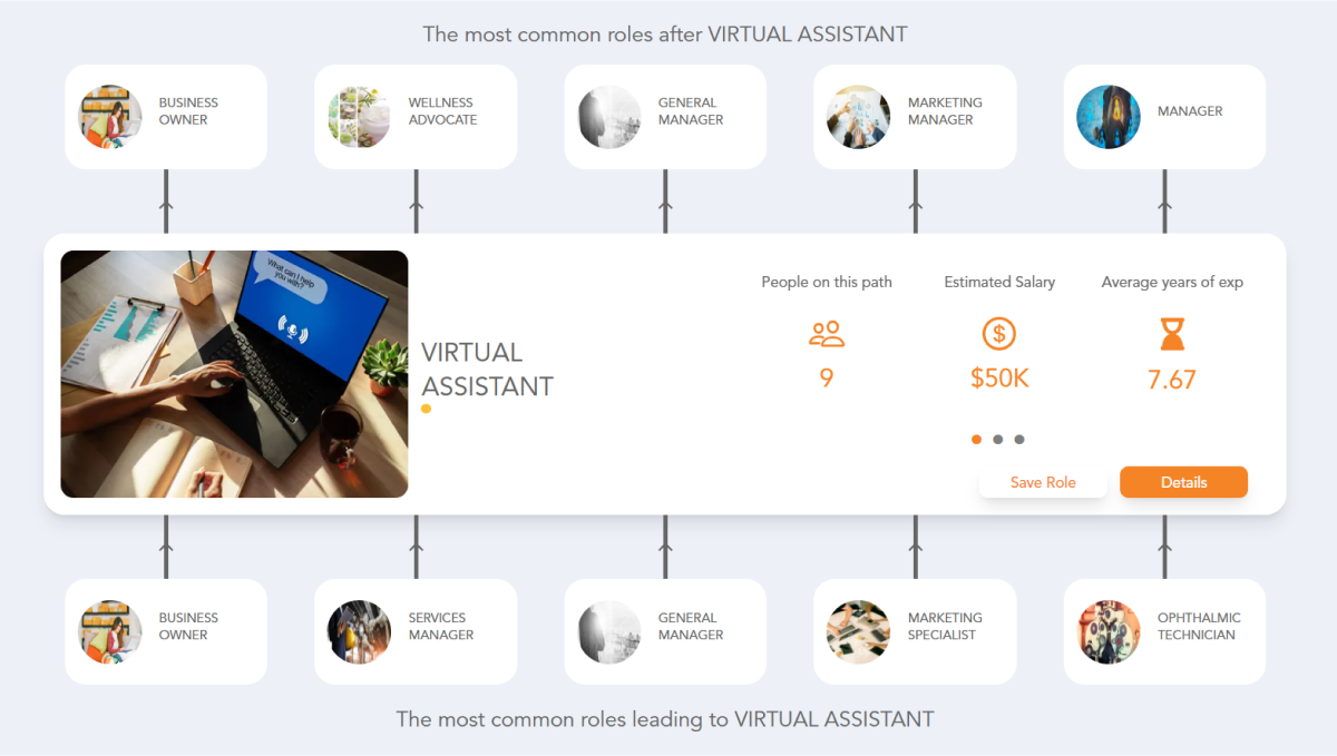 Virtual Assistant Career Path | See the Career Paths People Really Take Virtual Assistant Career Path | See the Career Paths People Really Take
